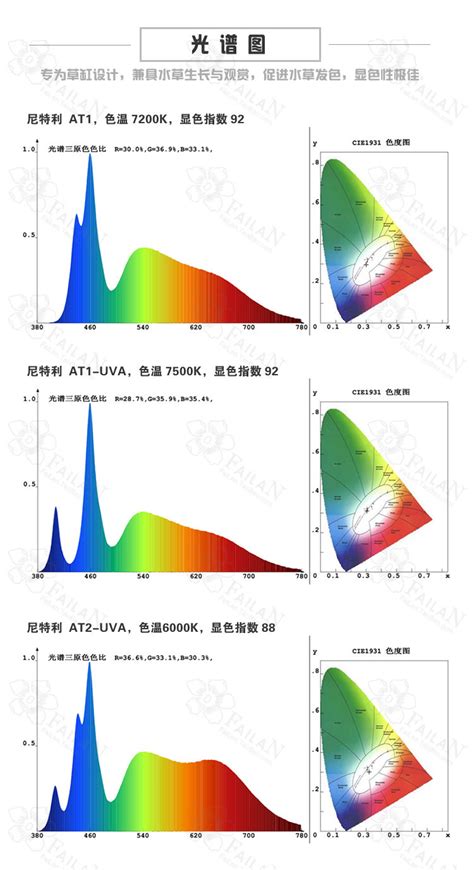 金卤灯光谱图范围太阳光第2页大山谷图库