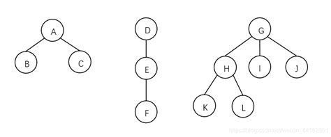树、森林与二叉树的相互转换 森林和二叉树的转换 csdn博客