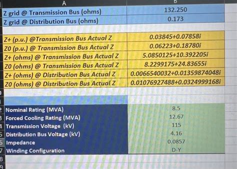 Solved For Impedance In Pu Find The Formula To Convert