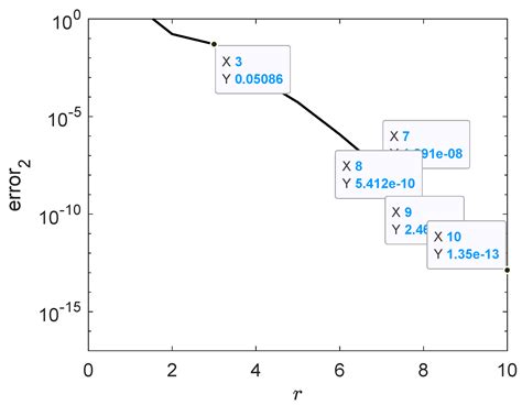 On The Application Of The Block Hybrid Methods To Solve Linear And Non
