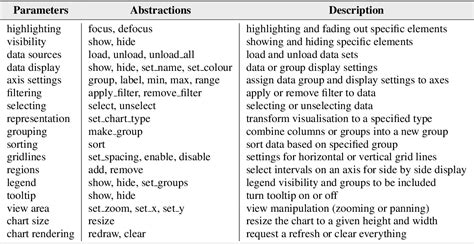 table 1 from an interactive data visualisation approach for next