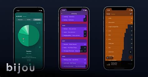 Fmbot Analytics Tool Bijoufm