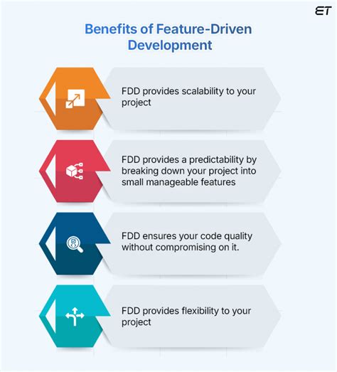Feature Driven Development Guide What Is Fdd In Agile