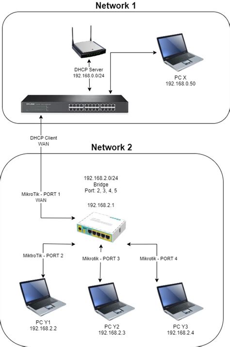 Allow Access To Ip Over Wan Beginner Basics Mikrotik Community Forum