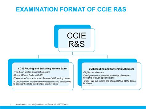 How To Prepare For Ccie Routing And Switching Certification Ppt