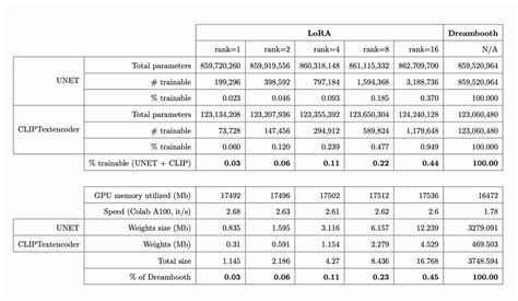 【stable Diffusion】loraのインストール ジコログ