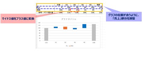 Excelのウォーターフォールグラフ完全ガイド｜作り方と活用事例を徹底解説！ウォーターフォールグラフが選べなくても作れます！ 元excel初心者の業務効率化探求道