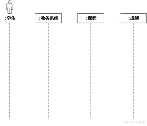 Java 时序图分支条件怎么表达fjfdh的技术博客51cto博客