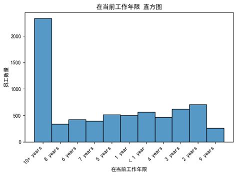 Python训练营打卡 Day 6 Csdn博客