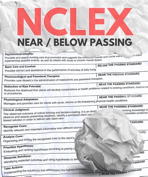 Remar Nclex Candidate Report For Repeat Tester First Place The
