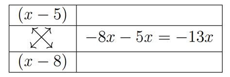 Tikz Pgf Cross Method Factorisation Setup Diagram Tex Latex Stack