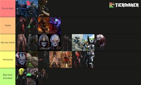 Xcom 2 Aliens Tier List Community Rankings Tiermaker