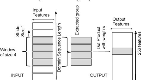 figure 1 from an analysis of convolutional neural networks for