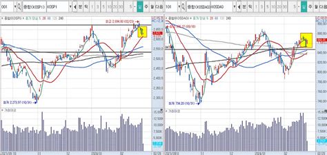 24년 2월 28일 오전 장 마감 시황 분석