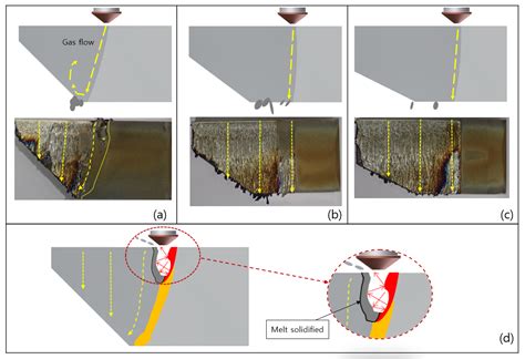 Analysis Of Laser Cutting Process For Different Diagonal Material Shapes