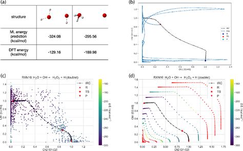 Figure 1 From Beyond Potential Energy Surface Benchmarking A Complete