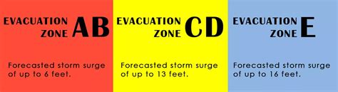 Storm Surge Evacuation Zones Martin County Florida