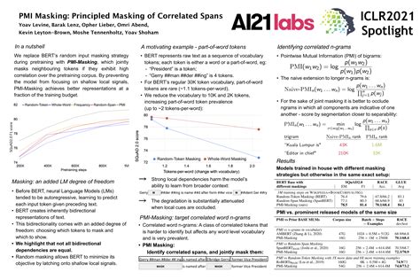 Stanford Ai Lab Papers And Talks At Iclr Sail Blog