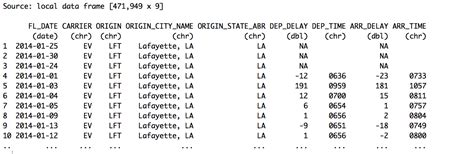 A Beginners Guide To Exploratory Data Analysis With Linear Regression