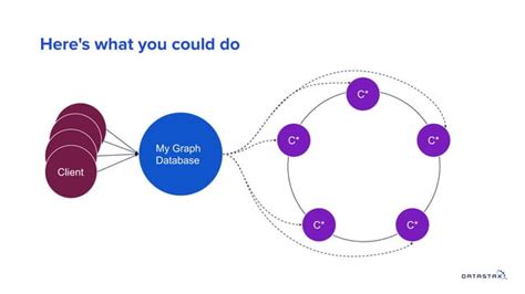 graph in apache cassandra the world s most scalable graph database