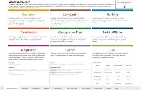 Thomas Festus Cudjoe On Linkedin Powerbi Dataanalytics