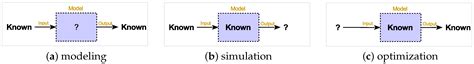 Lemurs Optimizer A New Metaheuristic Algorithm For Global Optimization