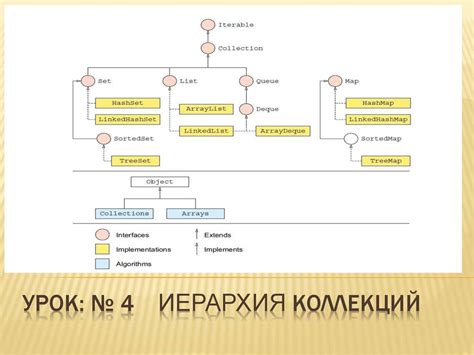 Алгоритмы Структуры данных Коллекции Урок №4 презентация онлайн