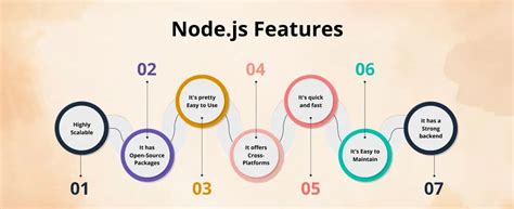 Node Js Vs Python Which Language Supreme For Web Development