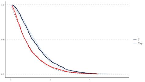 Ppc Km Overlay Add Argument For Left Truncation Issue Stan