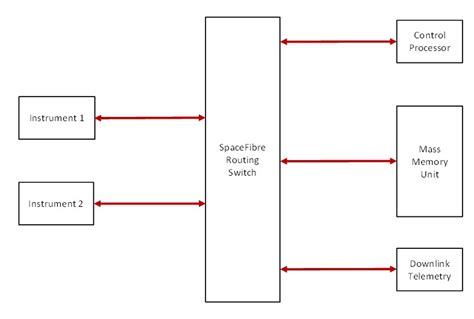 Spacefibre Networks Star Dundee