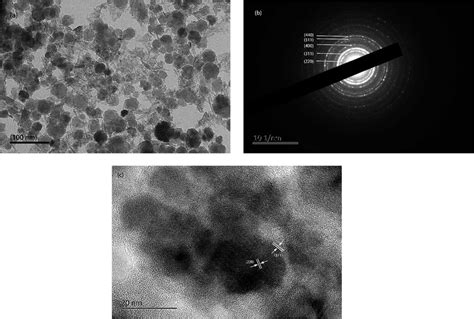 A Tem Images B Selected Area Electron Diffraction Saed Pattern Download Scientific