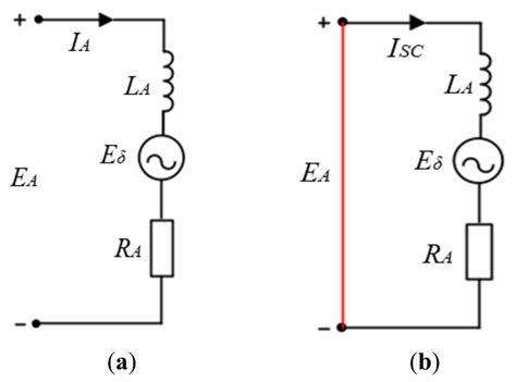 Equivalent Circuit A Healthy Winding B Single Phase Short Circuit