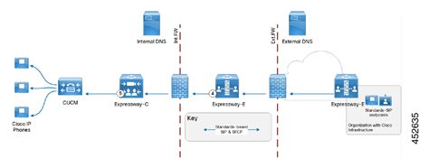 Cisco Expressway E And Expressway C Basic Configuration Deployment Guide X14 0 Optional
