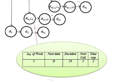 Abstract View Of Our Hsmm Model Download Scientific Diagram