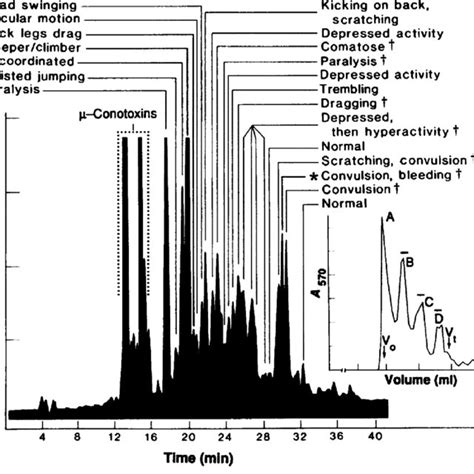 Chemical Structure Of Captopril Download Scientific Diagram