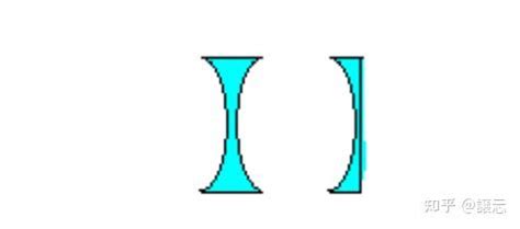 凹透镜、凸透镜、凹面镜、凸面镜 知乎