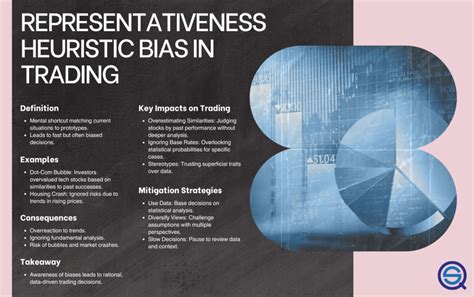 Representativeness Heuristic Bias In Trading Understanding The Impact