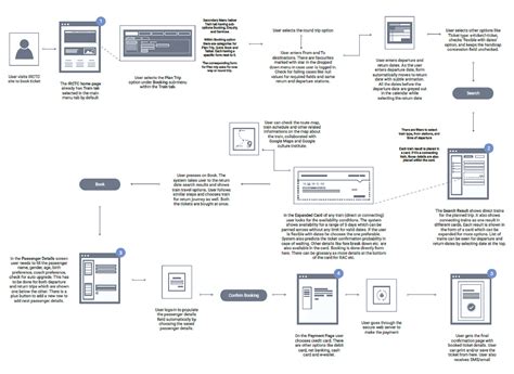 Designing Efficient Framework For Irctc Website On Behance