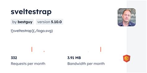 Sveltestrap Cdn By Jsdelivr A Cdn For Npm And Github