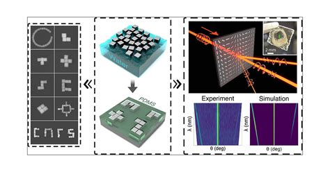 Designer Metasurfaces Via Nanocube Assembly At The Airwater Interface