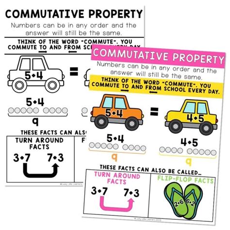 Lucky To Learn Math Add And Subtract Unit 2 Anchor Chart Commutative Property Lucky