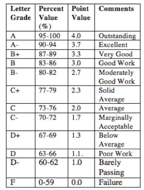 Examination And Grading Information Christian Leaders Institute