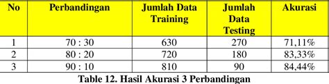 Table 12 From Implementasi Metode Learning Vector Quantization Lvq