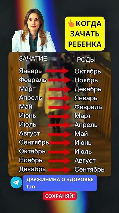 Когда ЗАЧАТЬ РЕБЕНКА беременность зачатие материнство зодиак репродуктолог Youtube