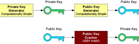 Key Generation Algorithm In Cryptography Israelclever