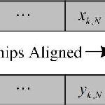 Schematic Diagram Of The Alignment Between The Received Signal And The