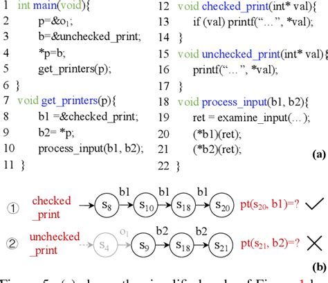 Figure 5 From Unleashing The Power Of Type Based Call Graph