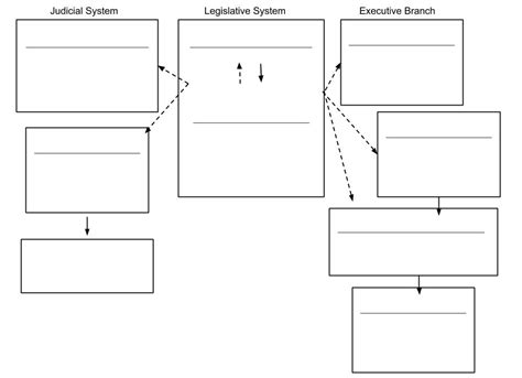 Prc Diagram Quizlet