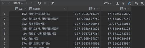 Mysql 좌표 데이터 가져오기 Spatial Index 활용하기