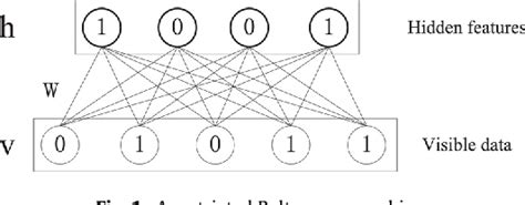 Figure 1 From Deep Extractive Networks For Supervised Learning Semantic Scholar